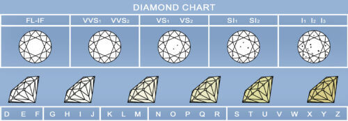 Diamond Chart - Diamond Valuation - Diamond Rating System
